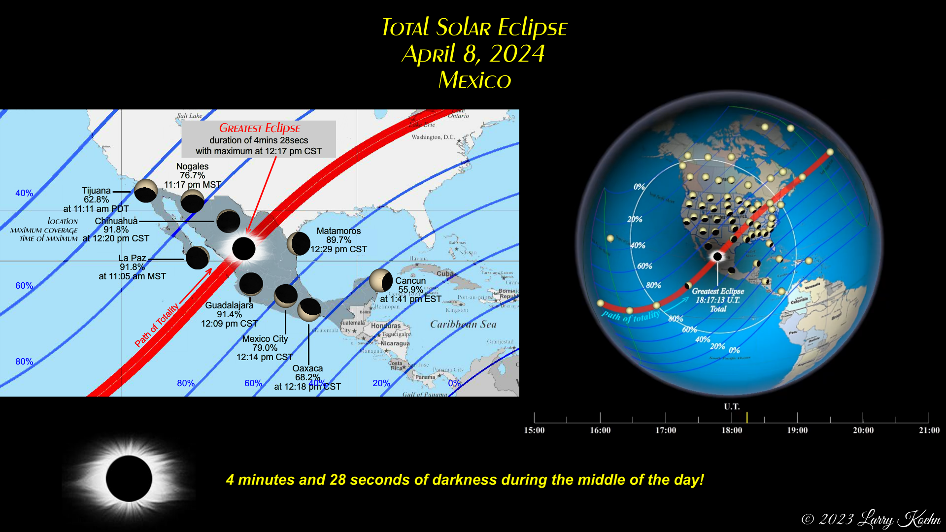 2024 Mexico – Shadow & Substance